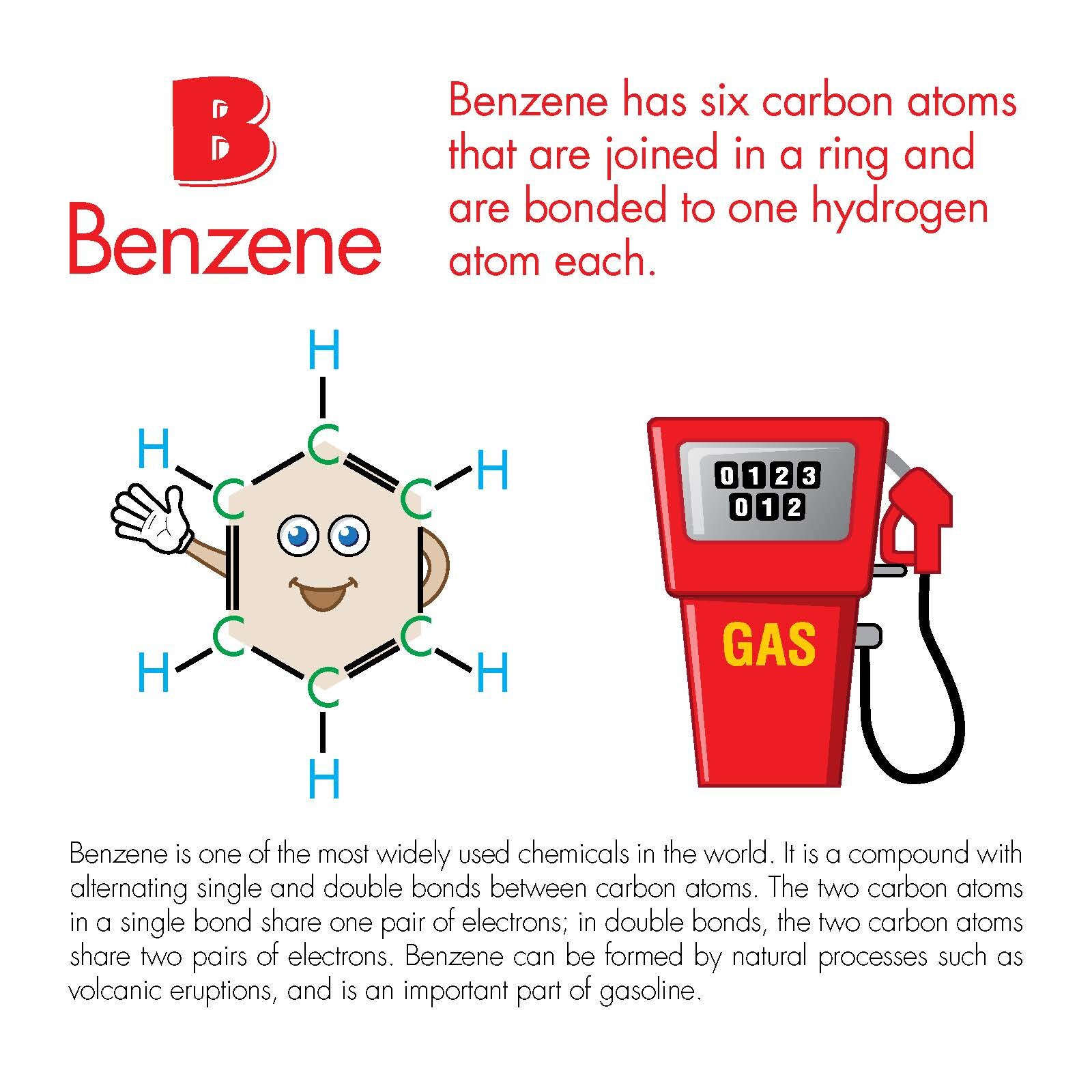 The Organic Chemistry Alphabet Book - Etsy