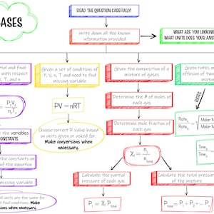 Chemistry Ideal Gas Law Notes and Activity Packet - Etsy