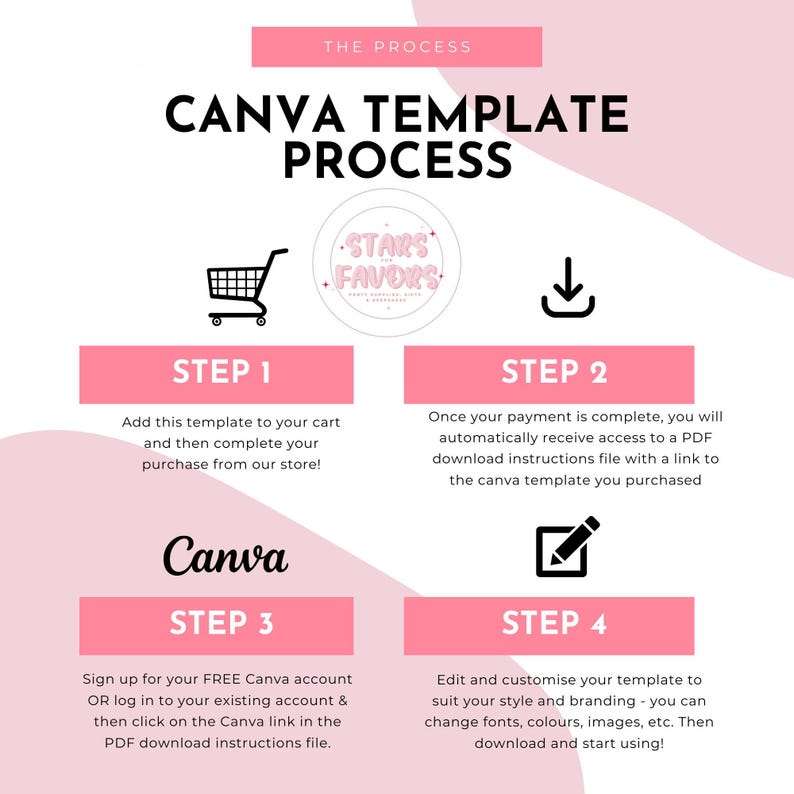 Ken Dolls Birthday Party CANVA Template Water Bottle Drink Label Custom ...