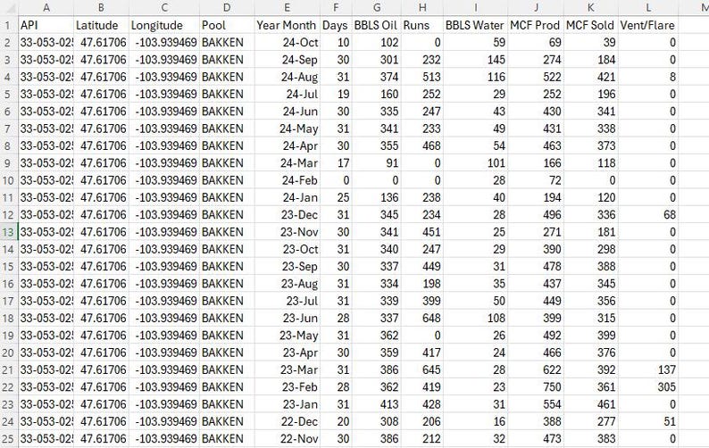 North Dakota Bakken Oil Well Production Machine Learning Dataset - Etsy