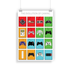 Gaming Print - Gaming Poster - Evolution of Gaming - Etsy