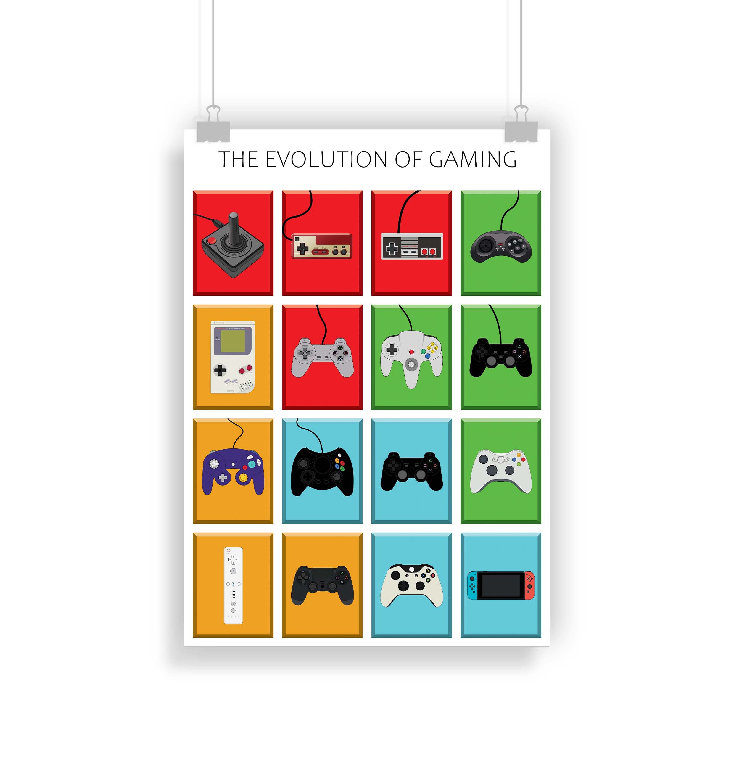 Gaming Print Gaming Poster Evolution of Gaming - Etsy UK