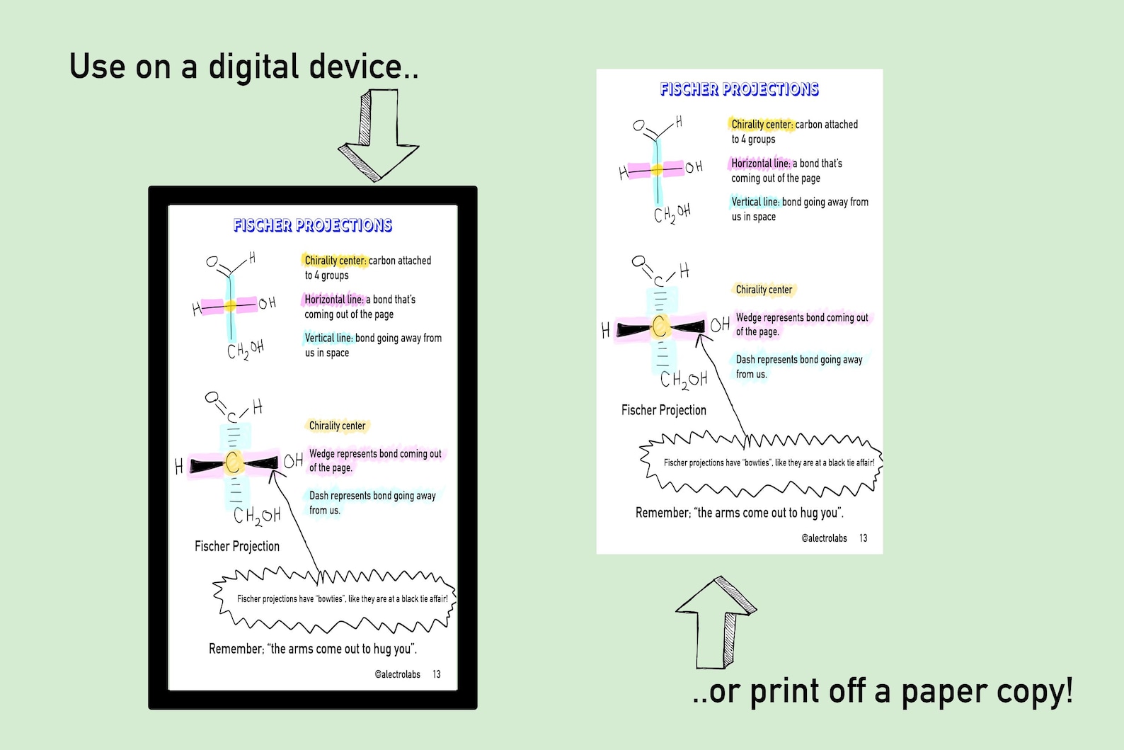 Organic Chemistry/biochem Stereochemistry Digital Notes for MCAT ...