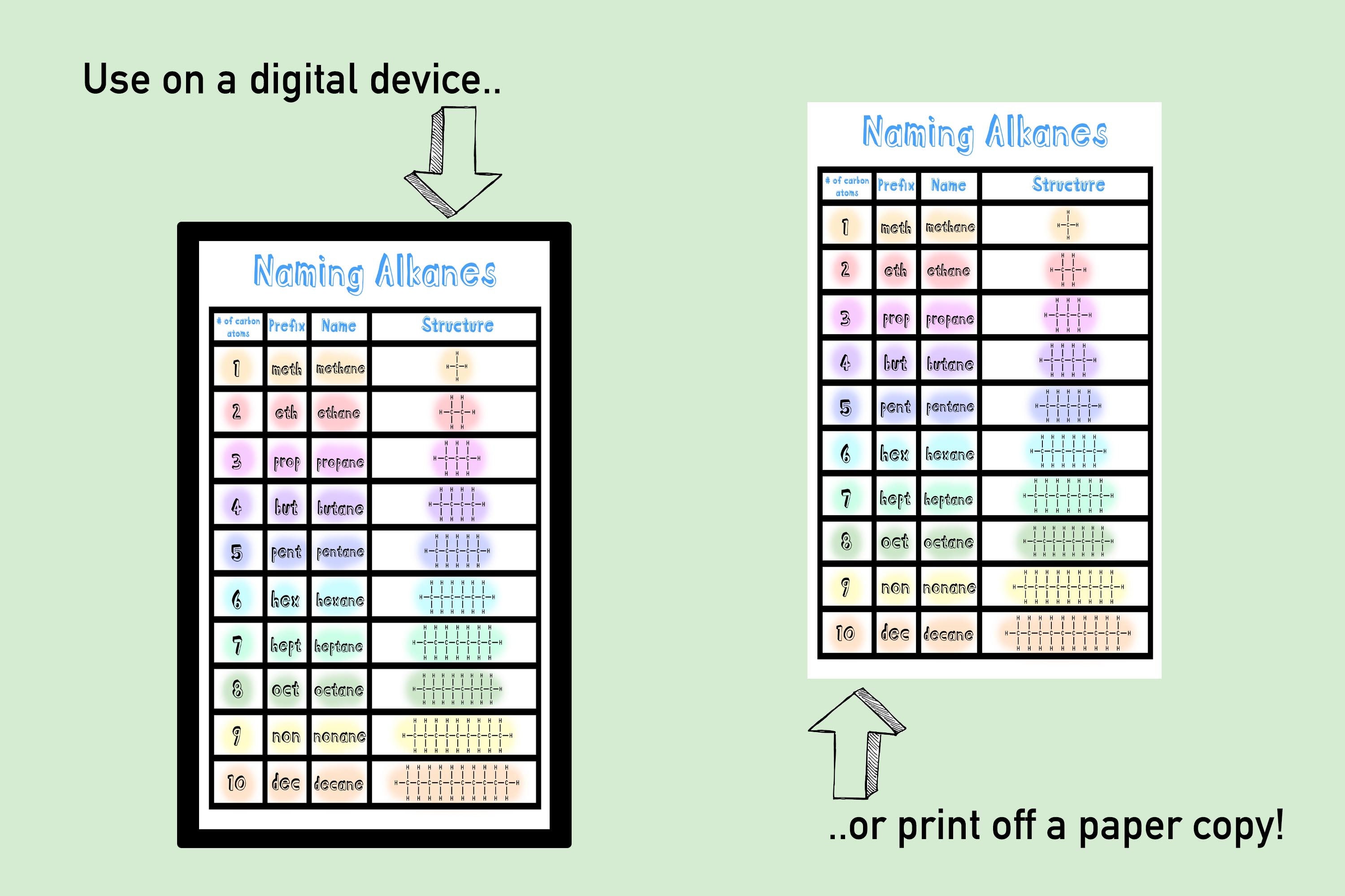Organic and General Chemistry Nomenclature Digital Notes for MCAT ...