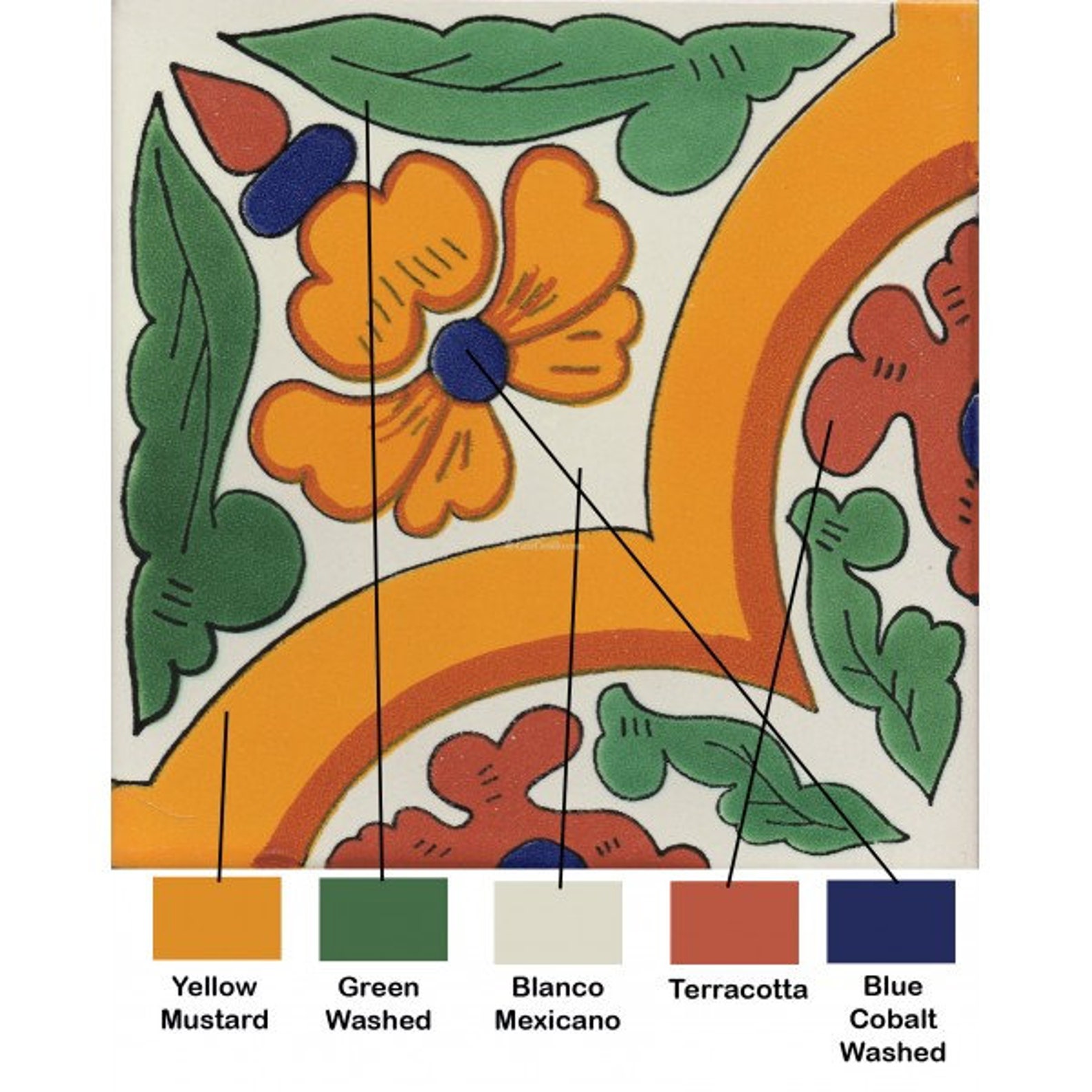 POOL TILES Mexican Talavera Ceramic Frost Proof Handcrafted - Etsy