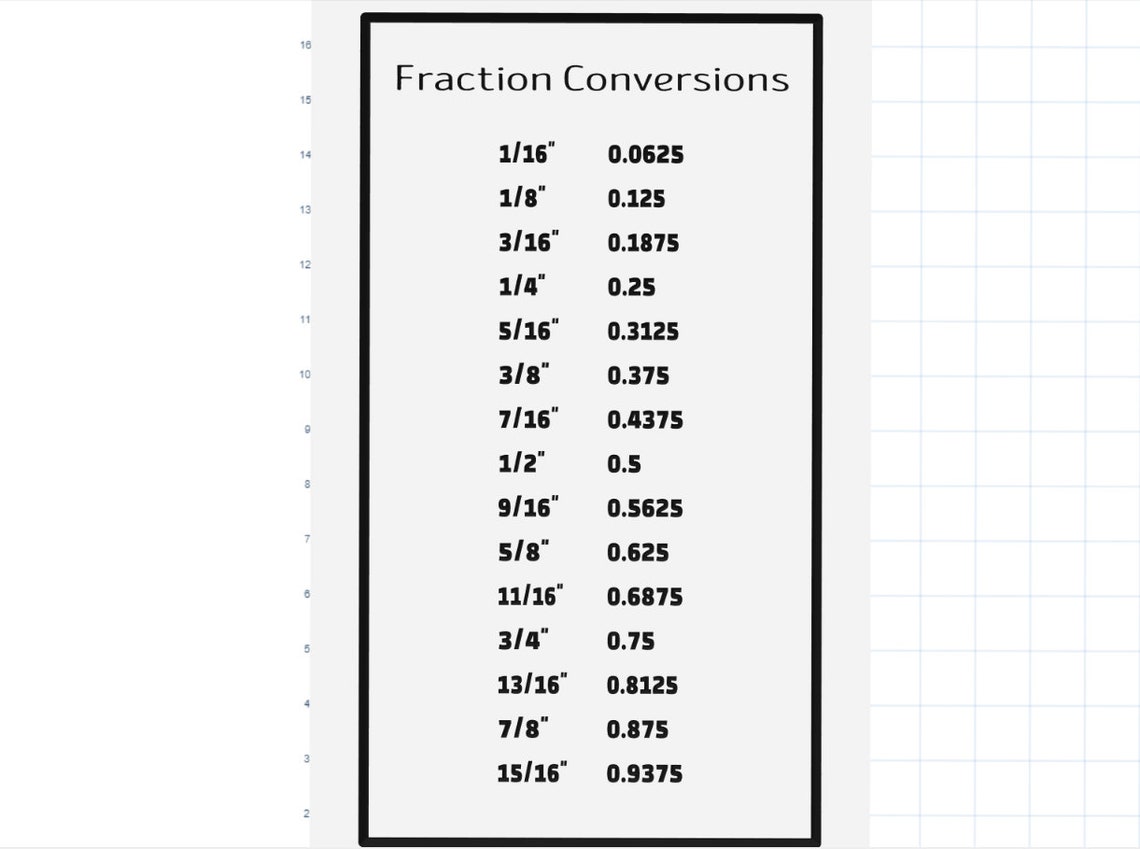 CNC Fraction to Decimal Conversion Chart | Etsy