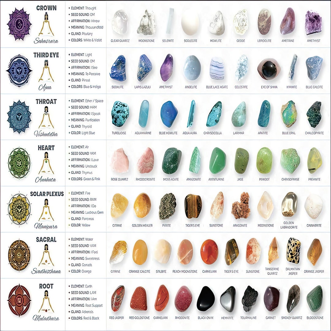 7 Chakra Chart With Crystals Chakra Stones Digital Download - Etsy UK