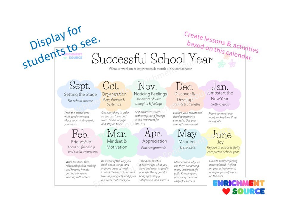 Student Wellness Inspiration, Classroom Mental Health Wall Art ...