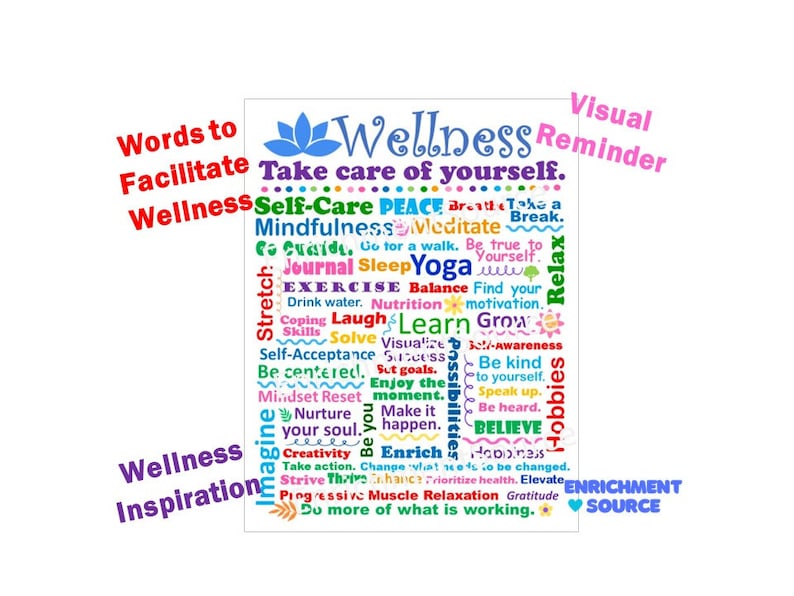 Wellness Inspiration Poster, Wellness Wall Art, Mental Health Sign ...
