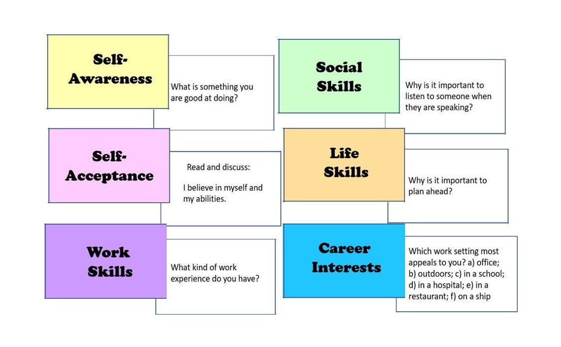 Life Skills Printable Board Game, Counseling Group Game, Adult ...