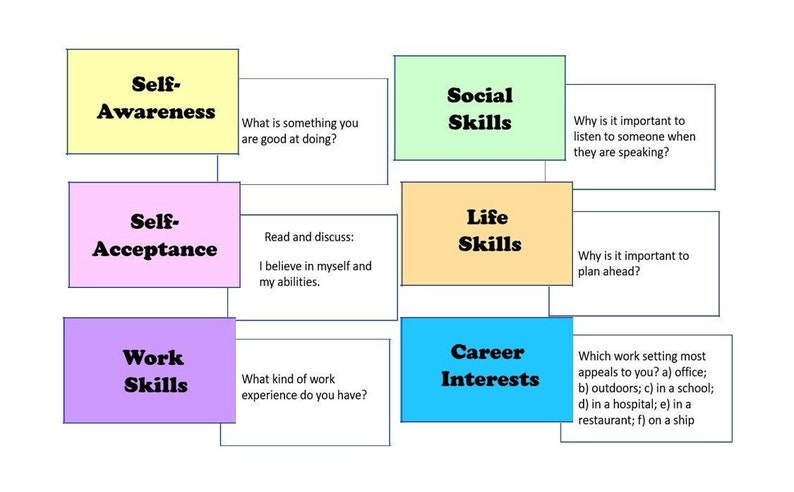 Life Skills Printable Board Game, Counseling Group Game, Adult ...