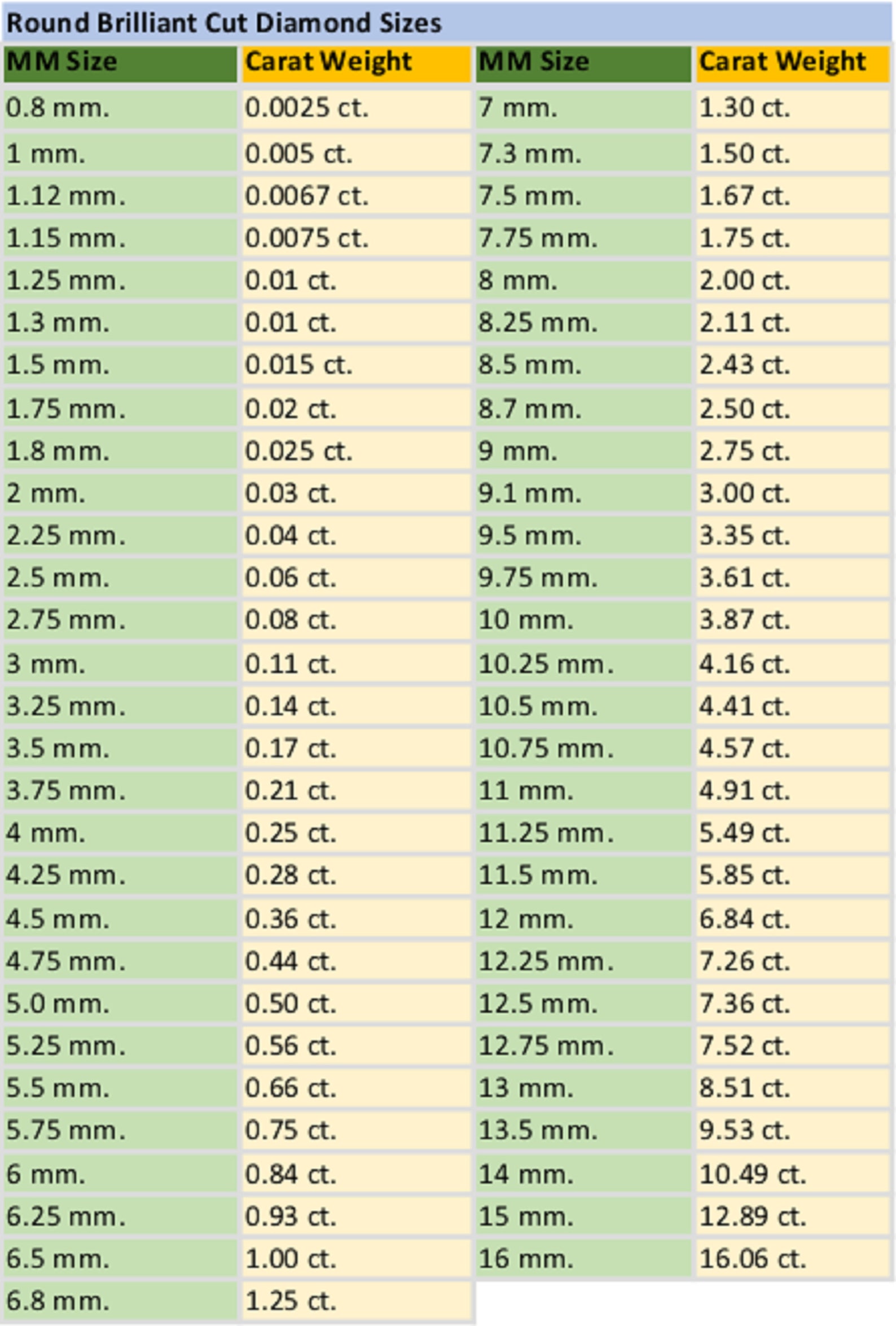 1.00 CT CVD Diamond lot Round Brilliant Cut Diamond Lab | Etsy