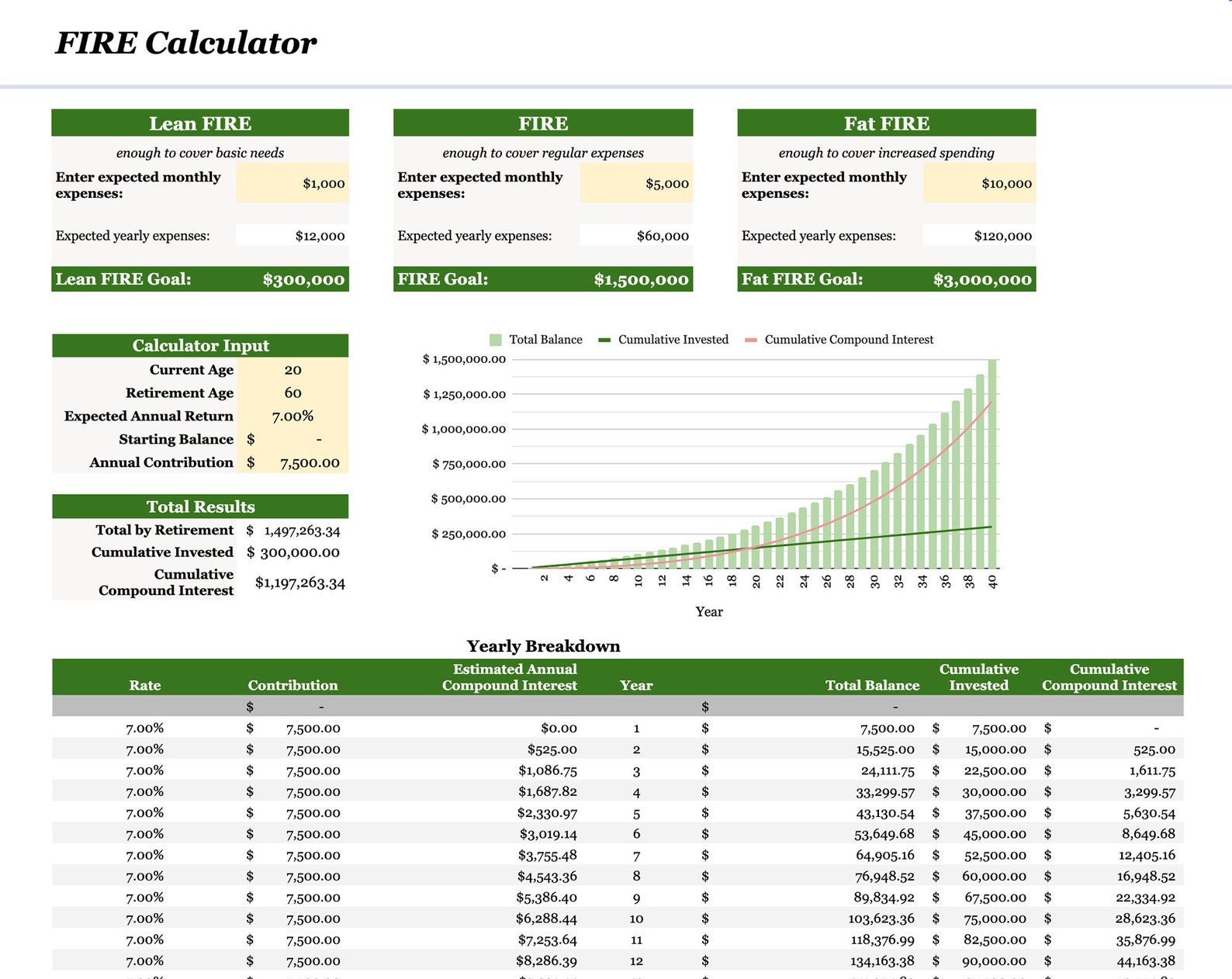 Annual Net Worth Tracker Dashboard & FIRE Calculator | Google Sheets ...