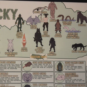 Kentucky Art Print: Cryptids and Creatures of Kentucky - Etsy