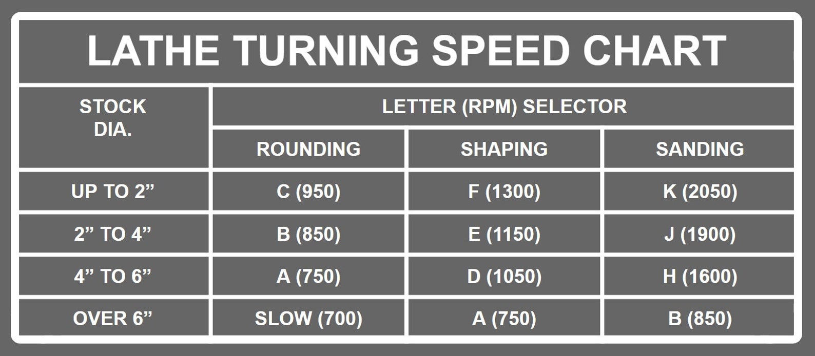 Shopsmith Mark V Speed Chart Stickers - Etsy
