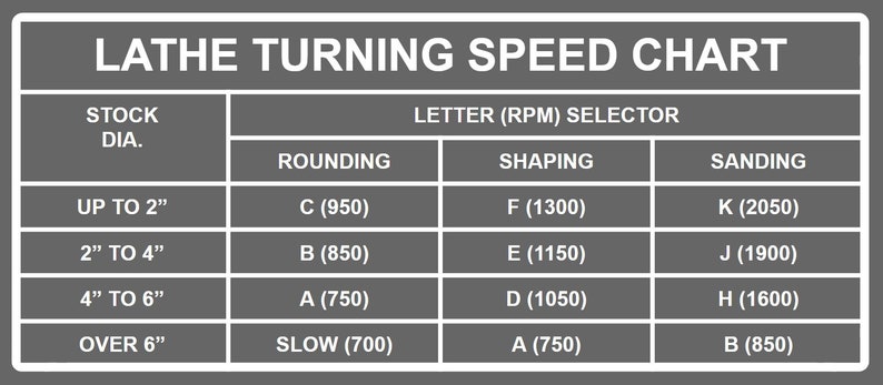 Shopsmith Mark V Speed Chart Stickers - Etsy