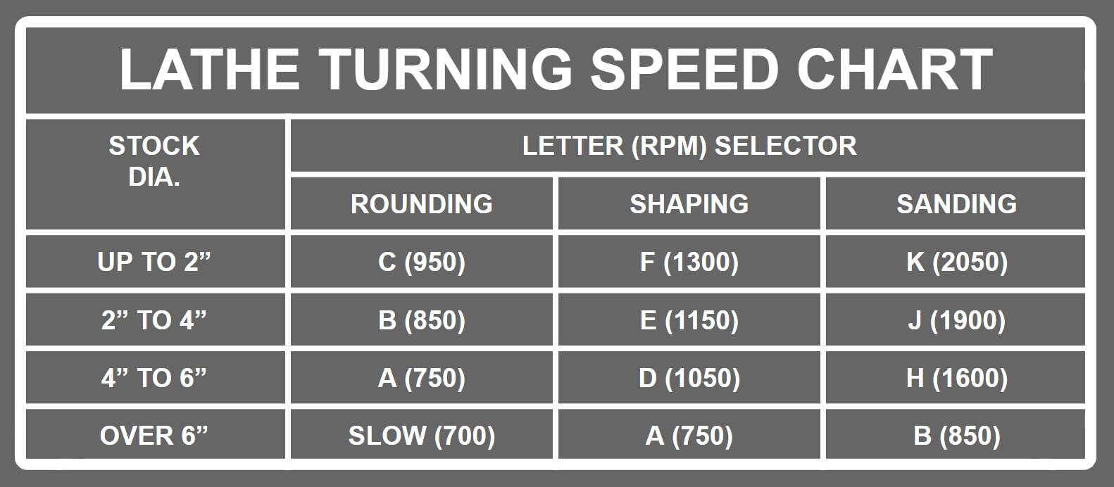 Shopsmith Mark V Speed Chart Stickers - Etsy