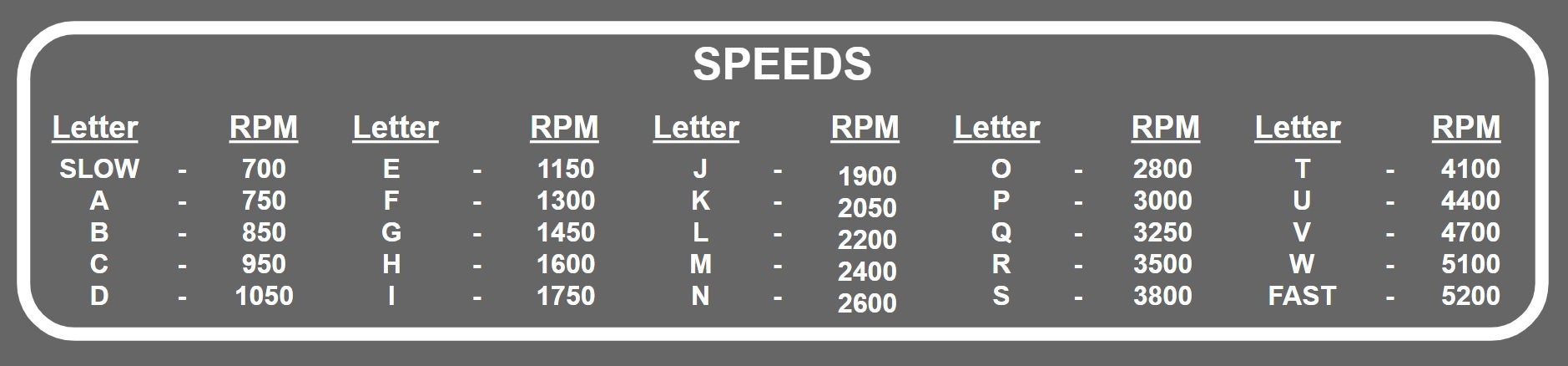 Shopsmith Mark V Speed Chart Stickers | Lathe RPM Guide Decals ...