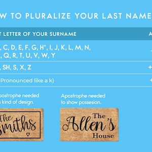 Custom Family Door Mat - Last Name Custom Doormat - Front Door Decor ...