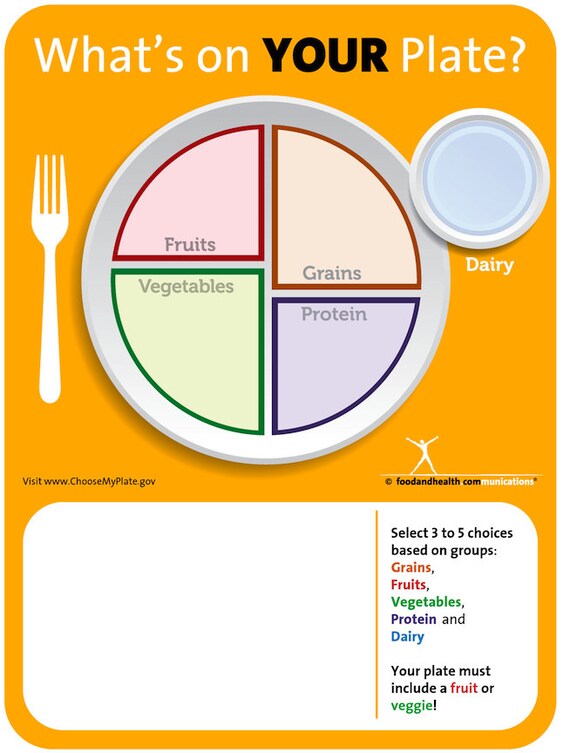 Myplate Poster