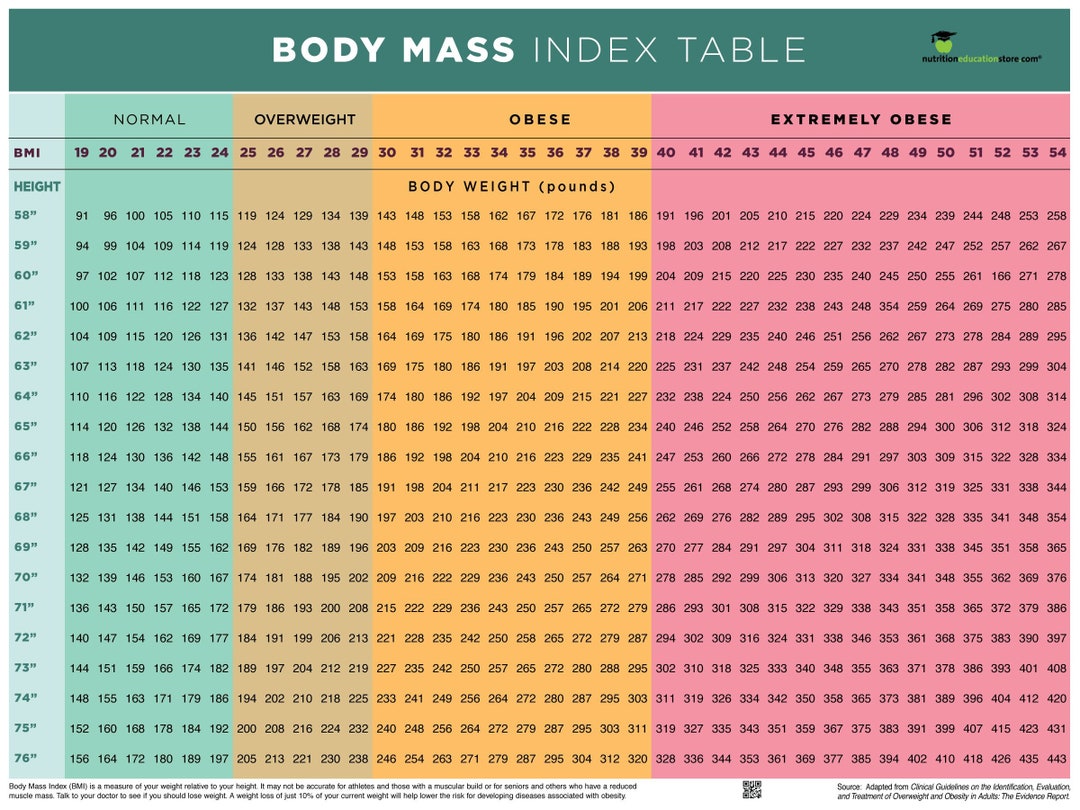 BMI Poster - BMI Chart Poster - Body Mass Index Poster - 18" X 24 ...