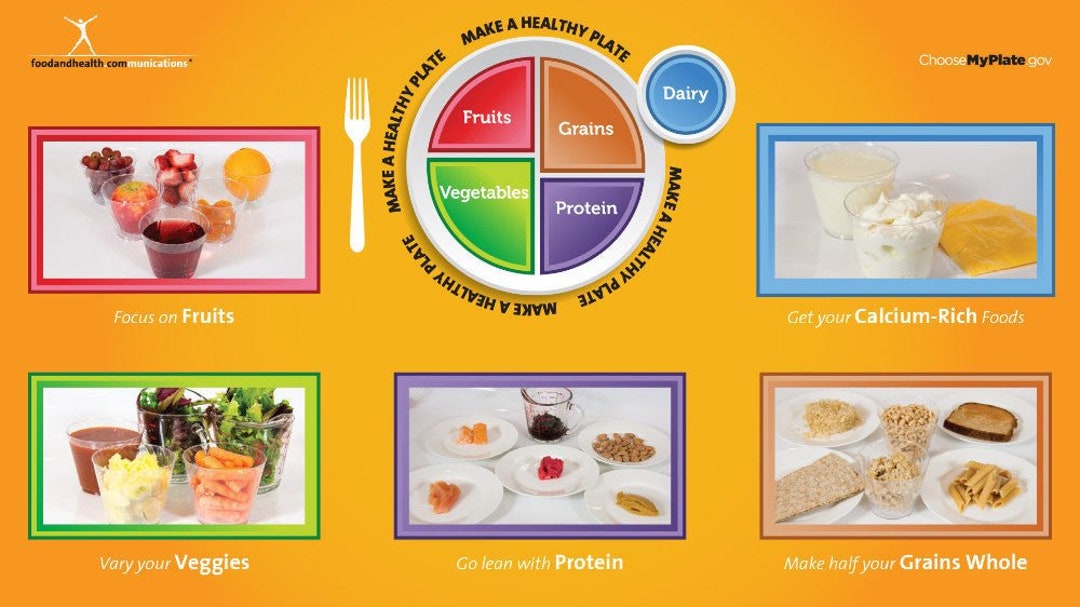 Digital My Plate Poster and Myplate Foods Digital 110 Picture Show on ...