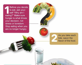 Mindful Eating Poster - Etsy