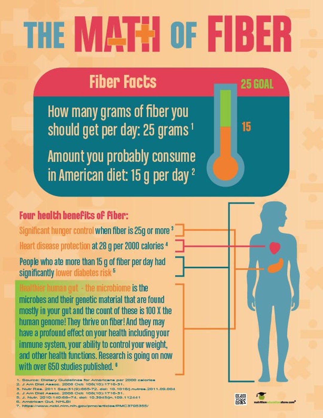 Math of Fiber Tearpad Fiber Handouts - Etsy