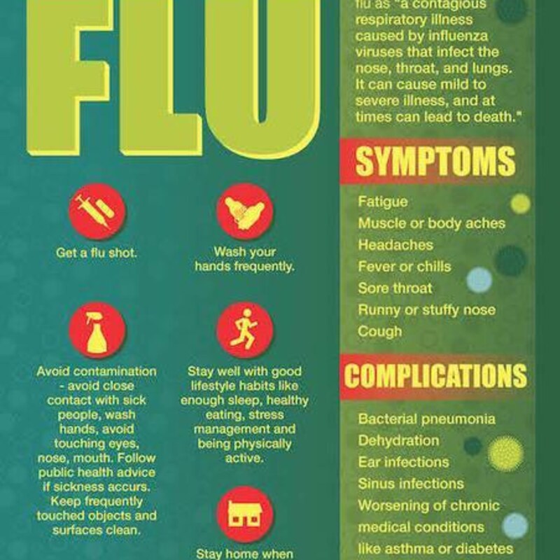Flu Bulletin Board - Etsy