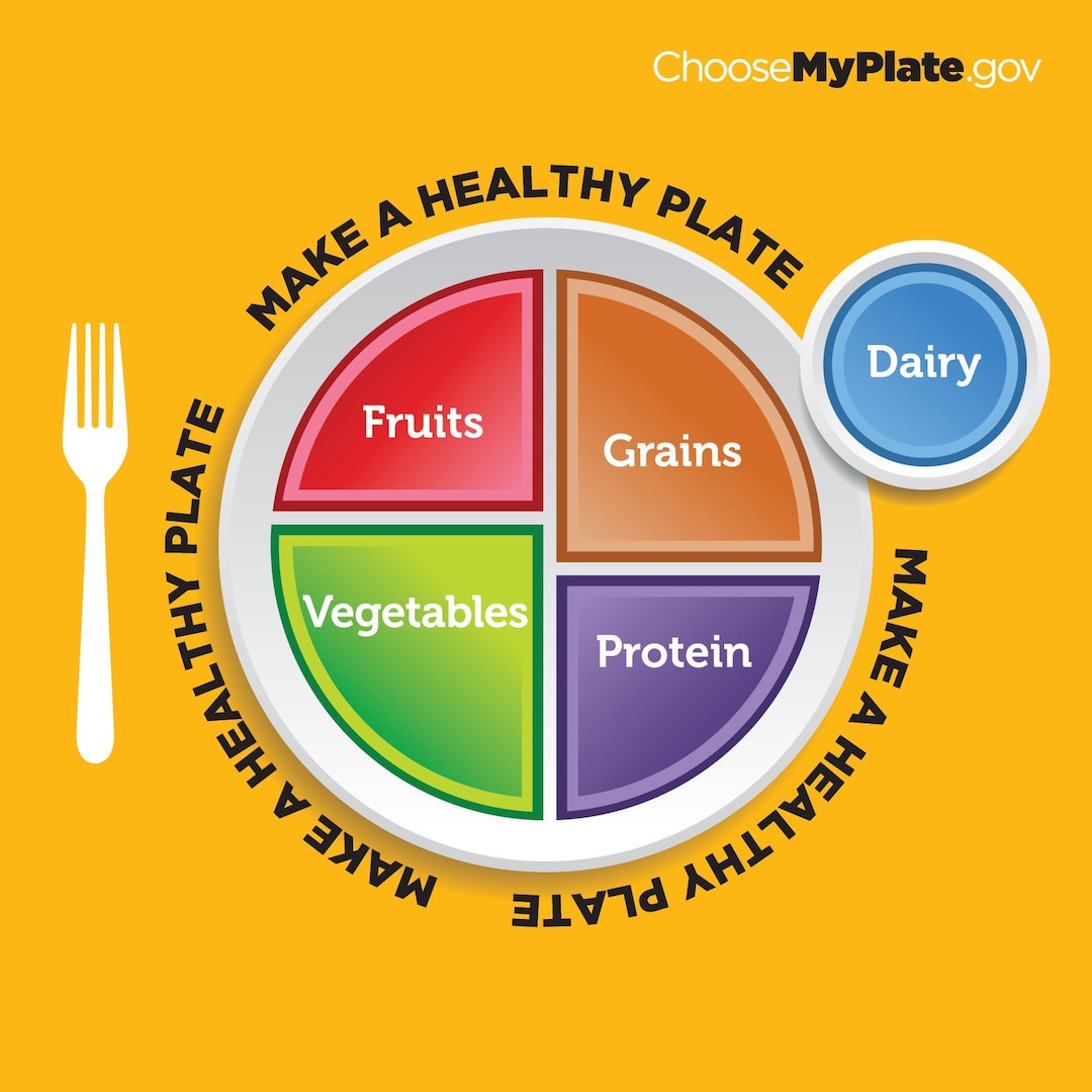 Myplate Bulletin Board Banner 24" X 24" Square Banner for Bulletin ...