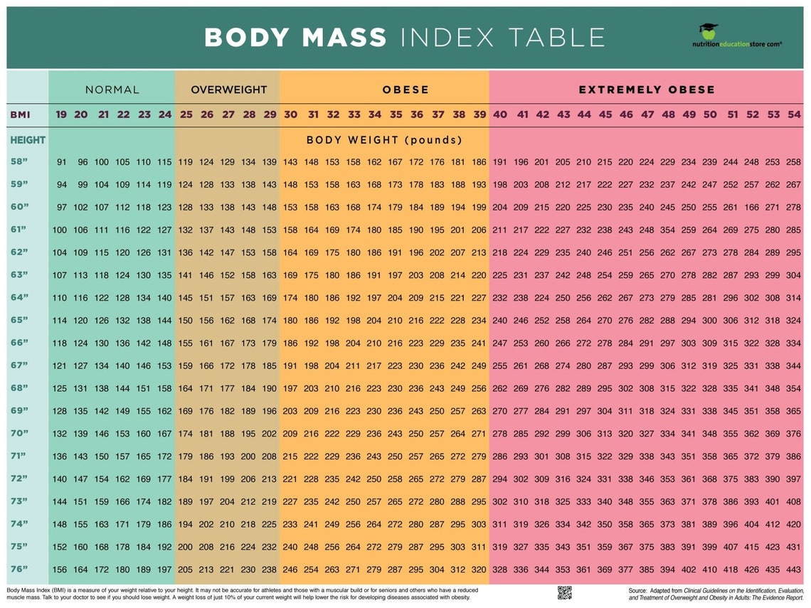 BMI Poster - BMI Chart Poster - Body Mass Index Poster - 12" X 18" Exam Room Poster - Laminated ...