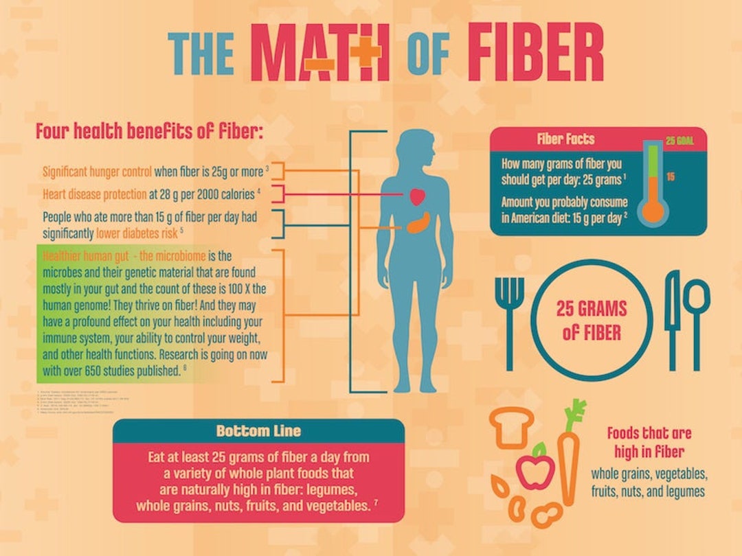 The Math of Fiber 48" x 36" Banner - Health Fair Banner - Etsy Österreich