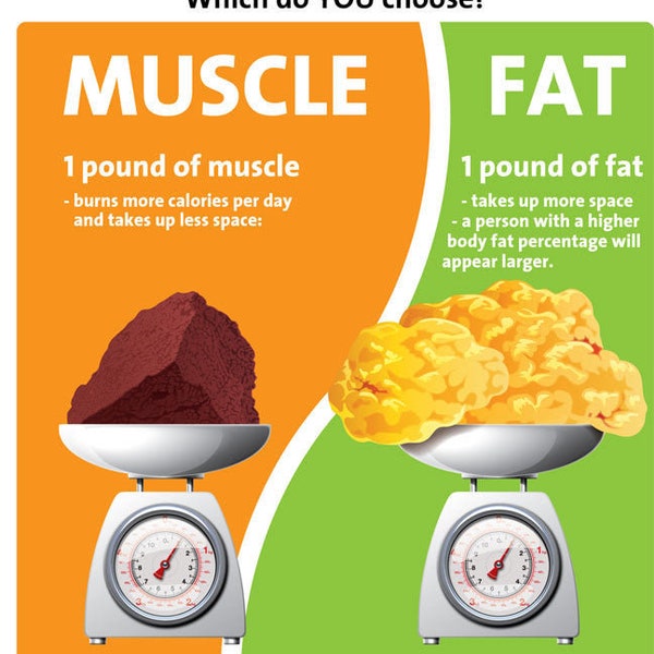 Exercise Poster - Etsy