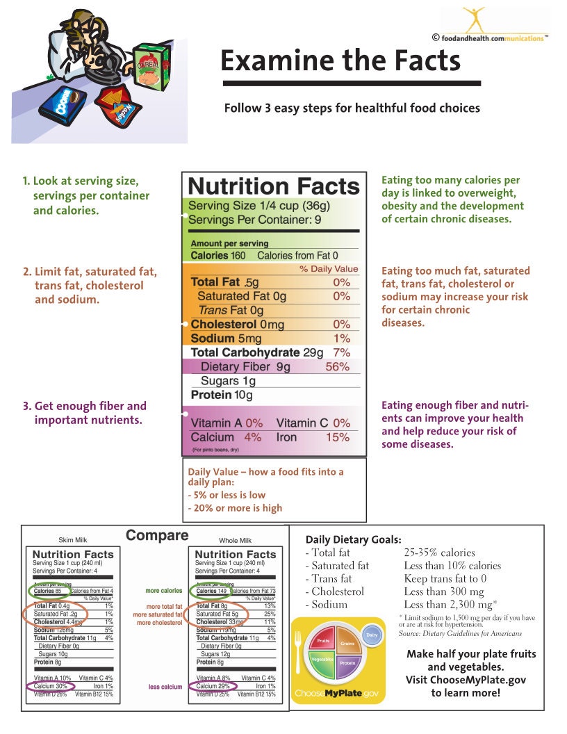 Nutrition Facts Label Poster - New Food Label Poster - Etsy