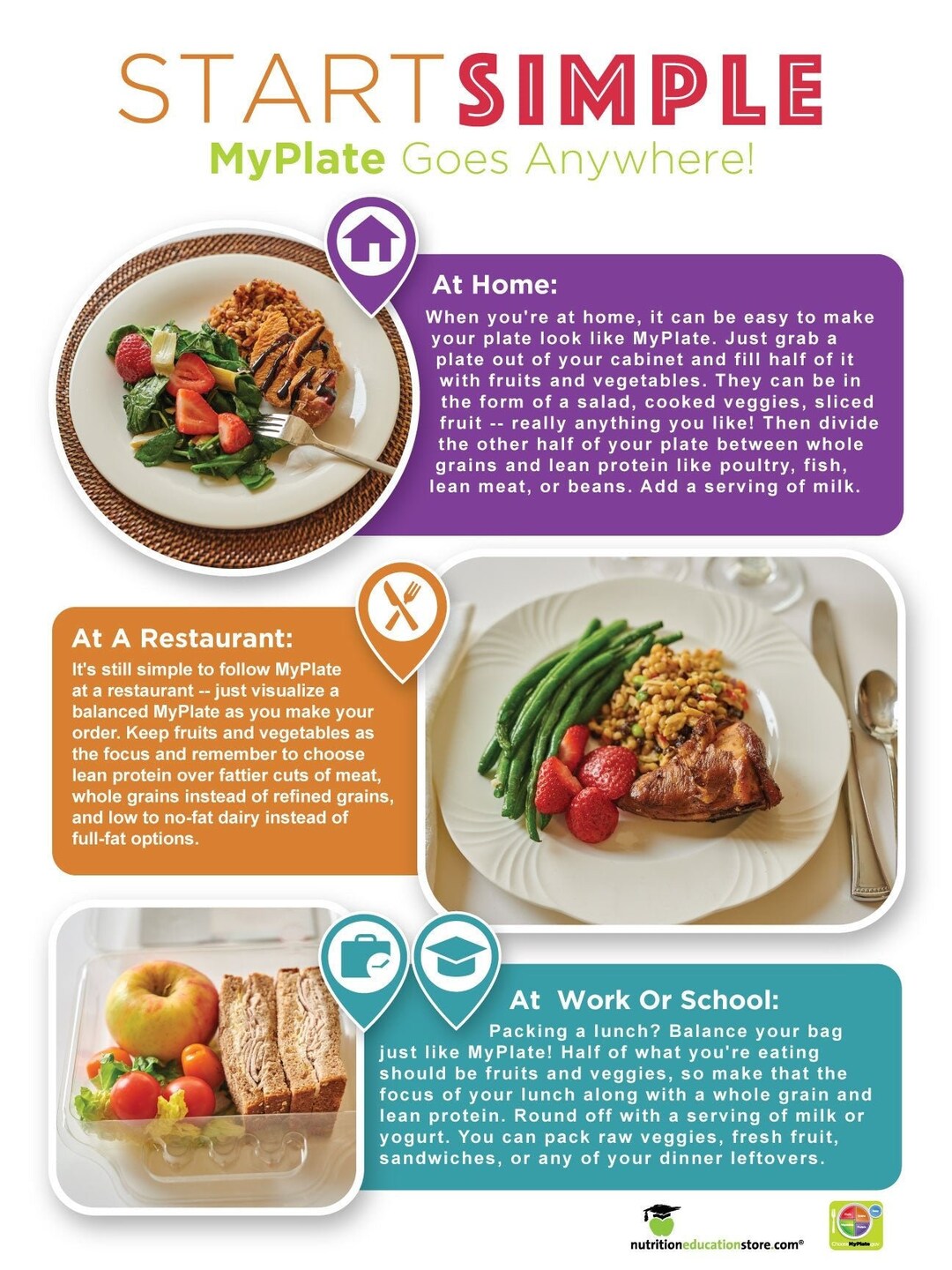 Myplate: Start Simple Poster - Etsy
