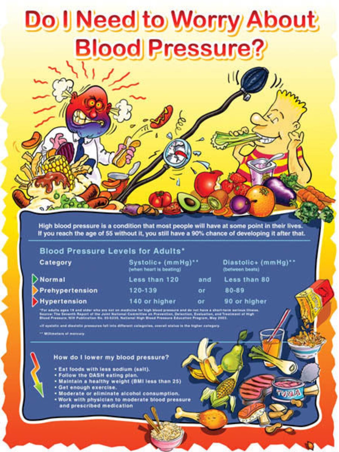 About Your Blood Pressure Poster - Etsy