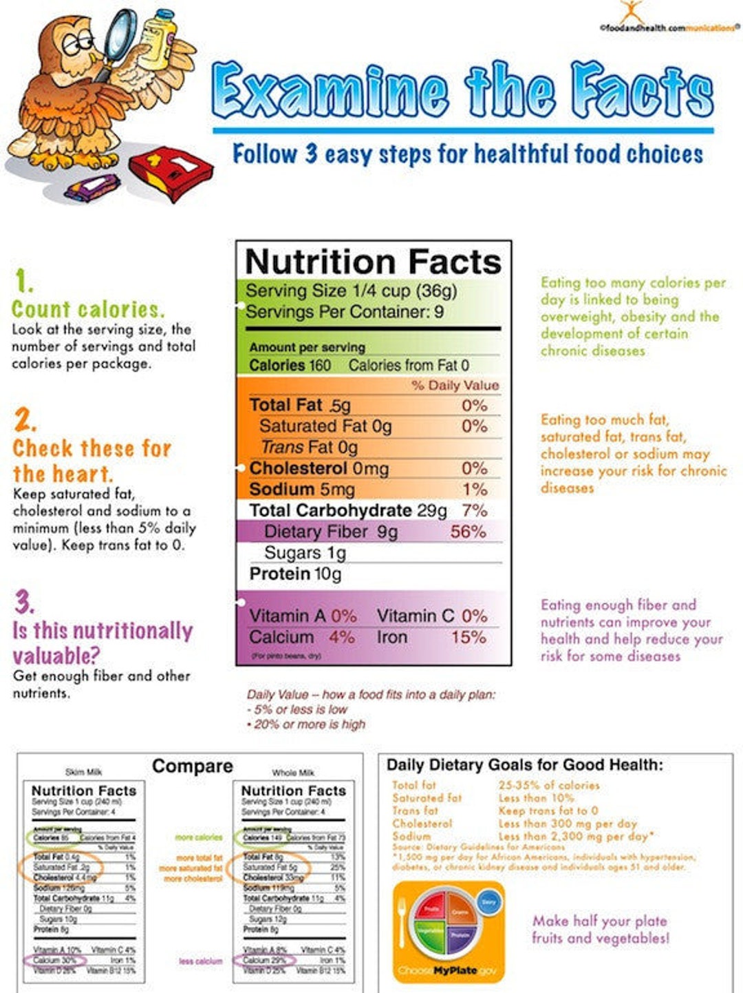 Nutrition Facts Label Poster - New Food Label Poster - Etsy