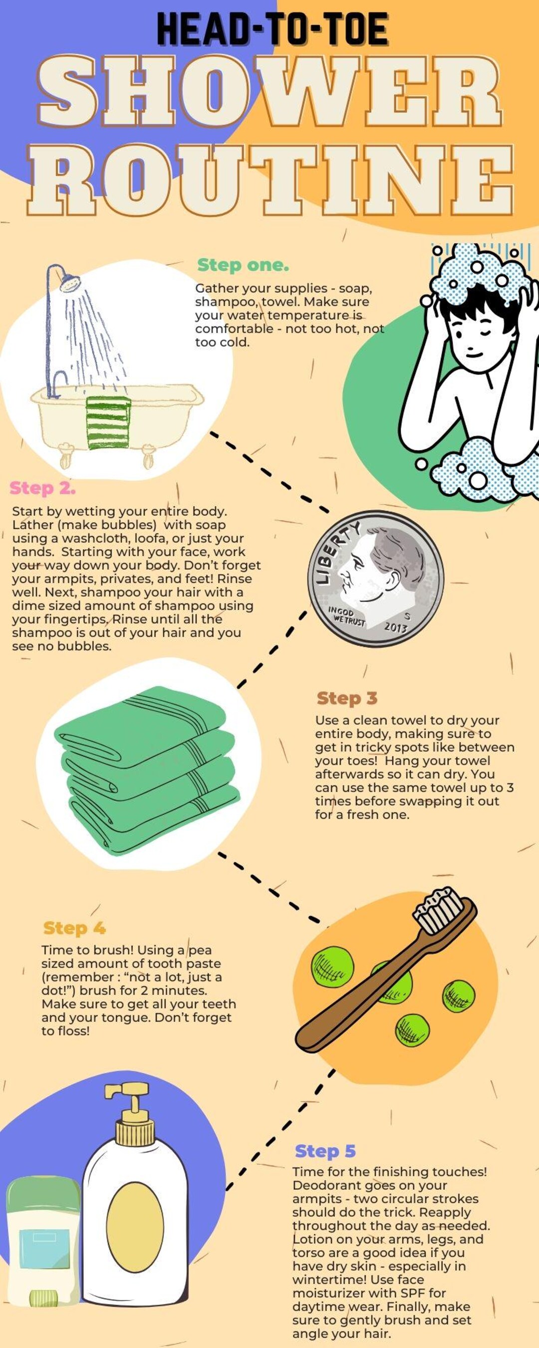 Kids Daily Hygiene Routine & Checklist | Morning Visual Chart | Self ...