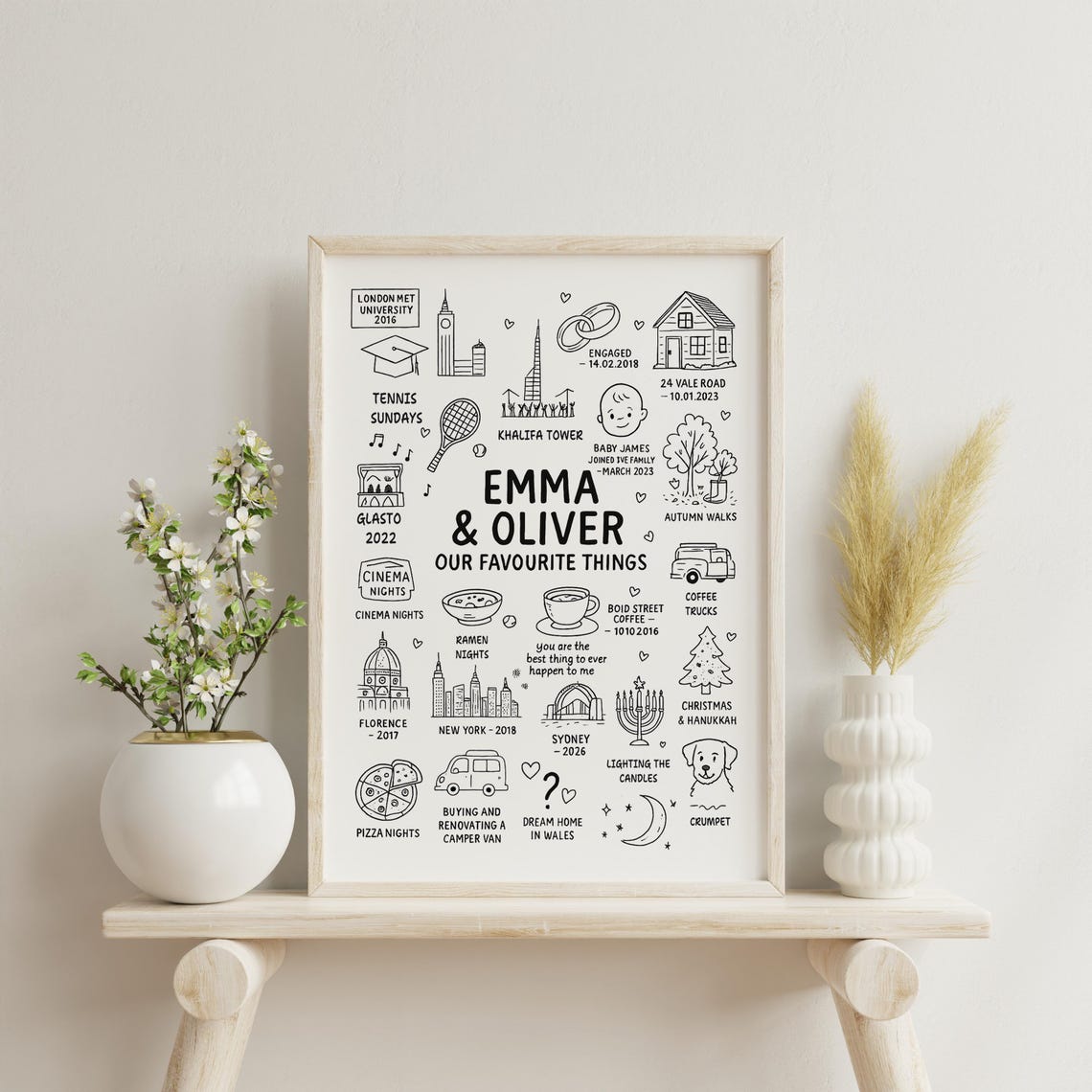 Personalised Relationship Map Print | Custom Love Story Timeline ...