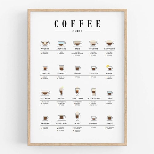 Coffee Guide Print Coffee Print Wall Art Printable Kitchen - Etsy