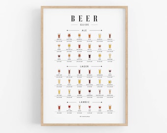 Beer Types Poster - Etsy