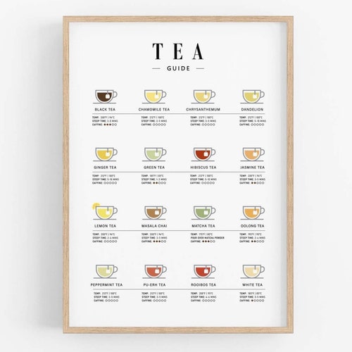 Types of Tea Print Tea Guide Poster Tea Wall Decor Cottage - Etsy