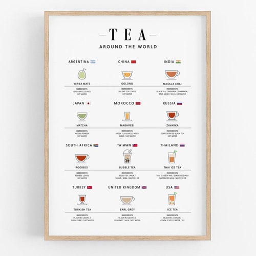 Tea Guide Print Tea Brewing Poster Tea Wall Art Kitchen Art - Etsy