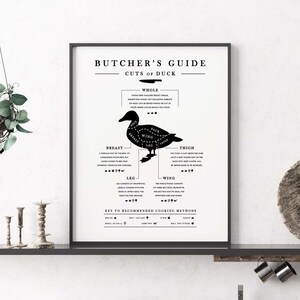 Duck Butcher Guide, Kitchen Printable Art, Kitchen Butcher Chart ...