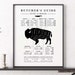 Bison Butcher Guide, Kitchen Printable Art, Butcher Diagram, Butcher ...