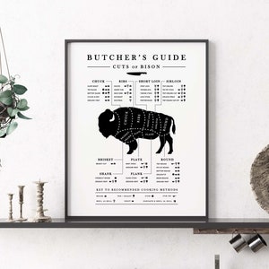 Bison Butcher Guide, Kitchen Printable Art, Butcher Diagram, Butcher ...