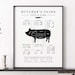 Pork Butcher Guide, Kitchen Printable Art, Kitchen Butcher Chart ...