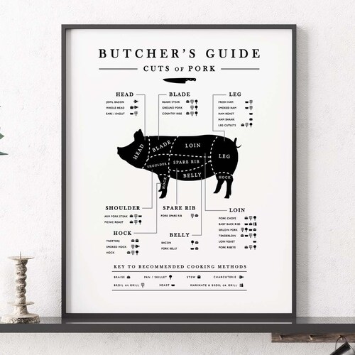 Butcher Diagram Pork Chart Butchers Print Butcher Pig | Etsy Canada