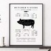 Pork Butcher Guide, Kitchen Printable Art, Kitchen Butcher Chart ...