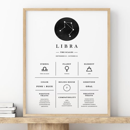Printable Libra Zodiac Sign Poster - Etsy